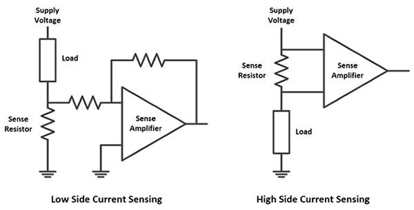 Low side current sense amplifier circuit